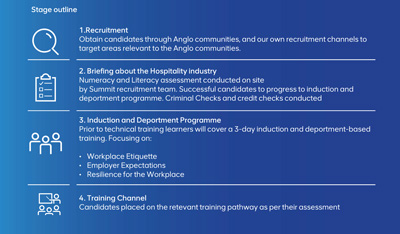 Zimele – Anglo American South Africa